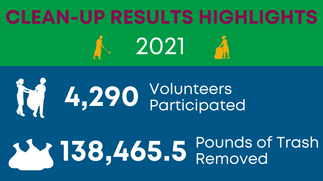 Clean-Ups | American River Parkway Foundation