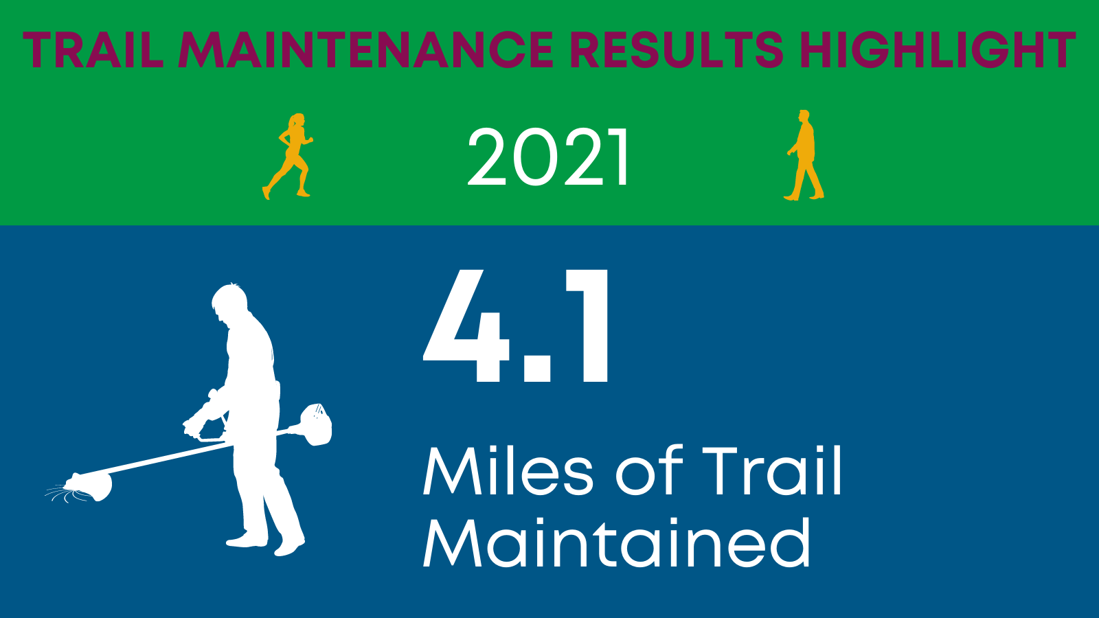 Trail Maintenance | American River Parkway Foundation